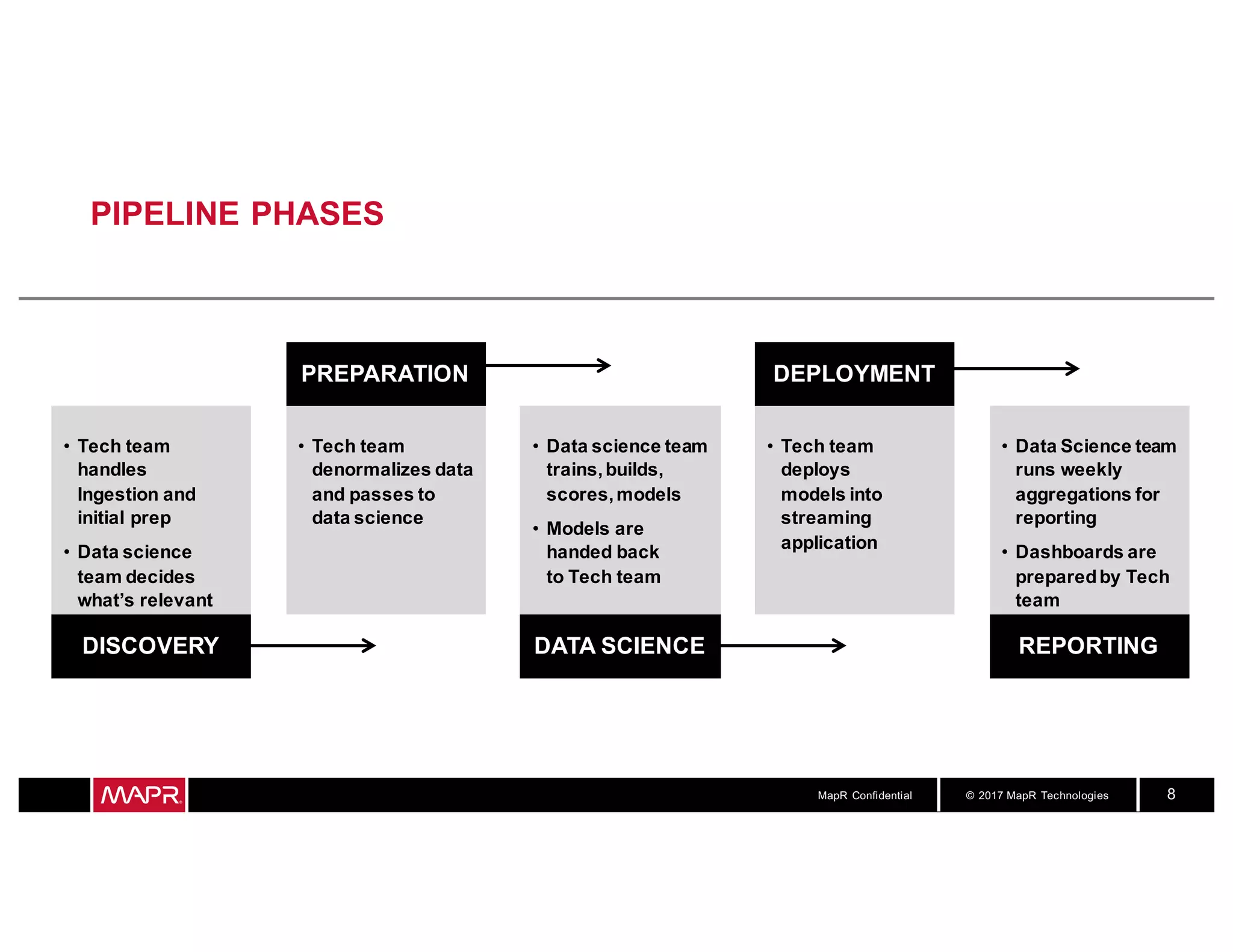 Operationalizing Machine Learning at Scale with Sameer Nori | PPT