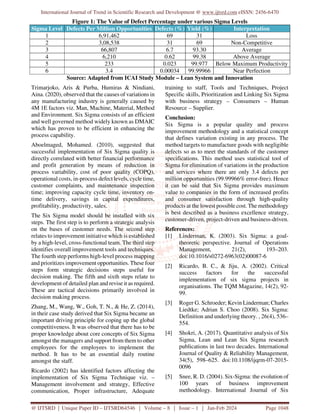 ‘Six Sigma Technique’ A Journey Through its Implementation | PDF ...