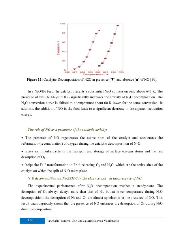 Catalytic Decomposition Of N2o Best Achievable Methods And Processes