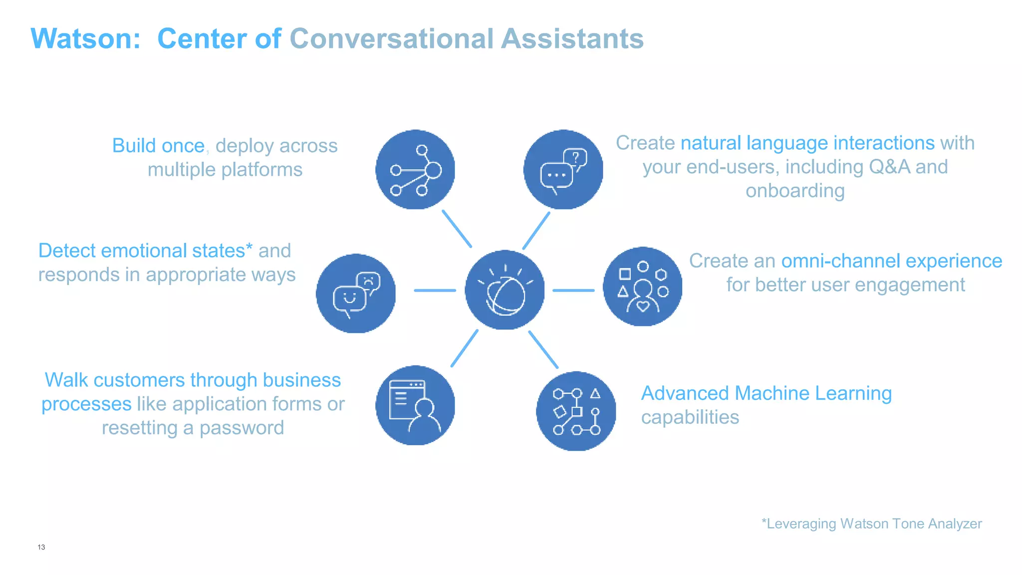 How IBM and Dialogic Are Making Conferencing Smarter with AI | PPTX
