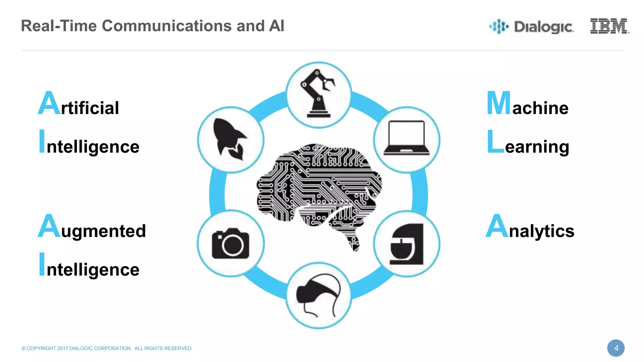 How IBM and Dialogic Are Making Conferencing Smarter with AI | PPTX