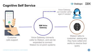 How IBM and Dialogic Are Making Conferencing Smarter with AI | PPTX