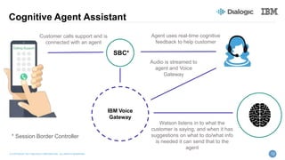 How IBM and Dialogic Are Making Conferencing Smarter with AI | PPTX