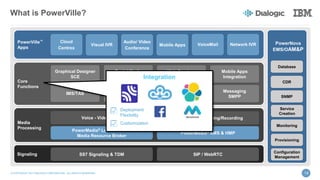 How IBM and Dialogic Are Making Conferencing Smarter with AI | PPTX