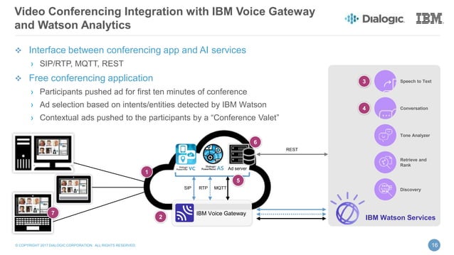 How IBM and Dialogic Are Making Conferencing Smarter with AI | PPTX | Web Conferencing ...