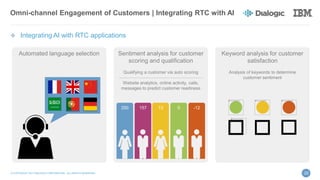 How IBM and Dialogic Are Making Conferencing Smarter with AI | PPTX
