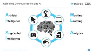How IBM and Dialogic Are Making Conferencing Smarter with AI | PPTX