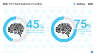 How IBM and Dialogic Are Making Conferencing Smarter with AI | PPTX