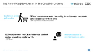 How IBM and Dialogic Are Making Conferencing Smarter with AI | PPTX
