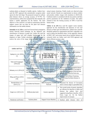 An Exploration on the Identification of Plant Leaf Diseases using Image ...