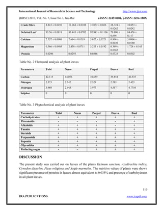 COMPARATIVE ANALYSIS OF LEAVES OF FIVE DIFFERENT HERBS | PDF