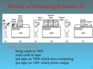 OPERATING SYSTEM | PPT