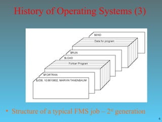 OPERATING SYSTEM | PPT