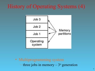 OPERATING SYSTEM | PPT