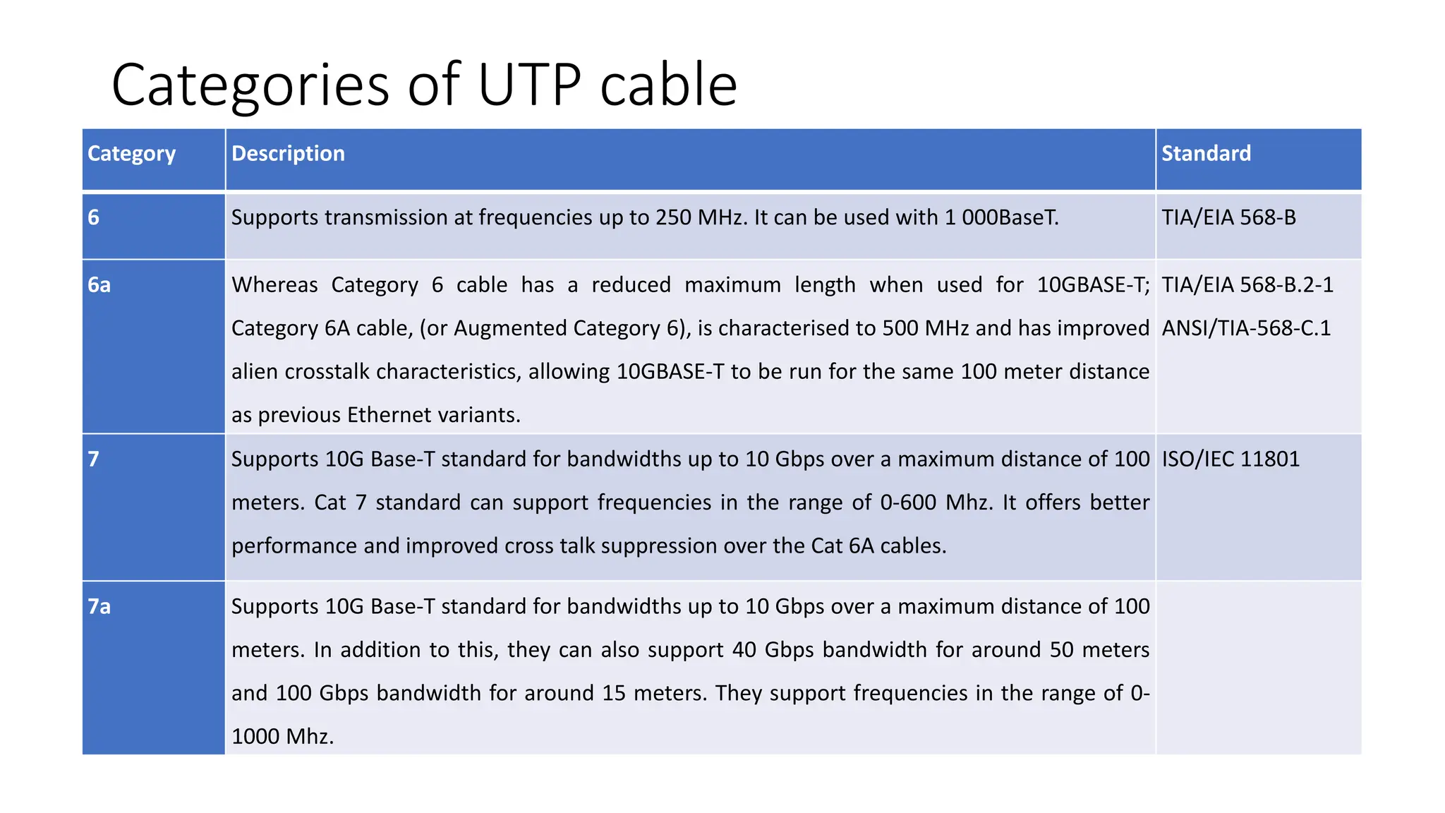 14929 UNIT STANDARD DESCRIBE COMPUTER CABLING.pptx