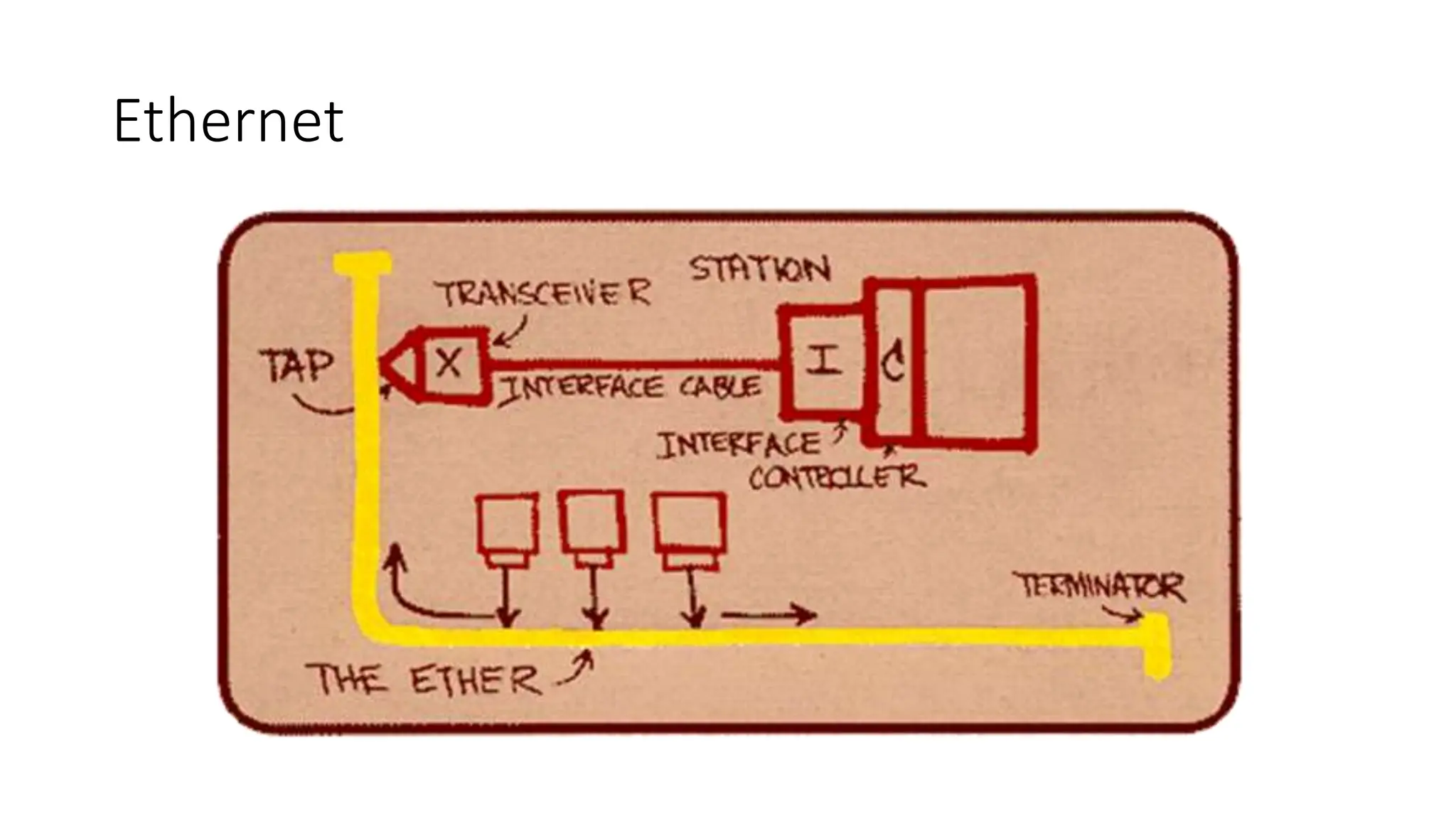 14929 UNIT STANDARD DESCRIBE COMPUTER CABLING.pptx