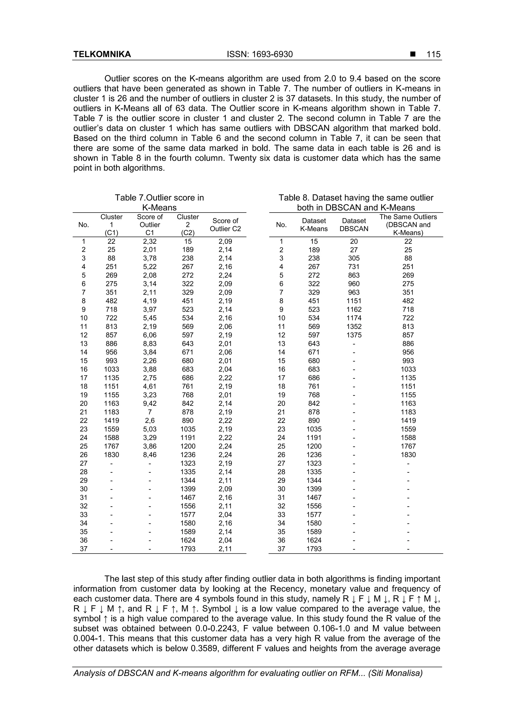 Analysis of DBSCAN and K-means algorithm for evaluating outlier on RFM model of customer ...
