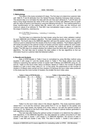 Analysis of DBSCAN and K-means algorithm for evaluating outlier on RFM model of customer ...