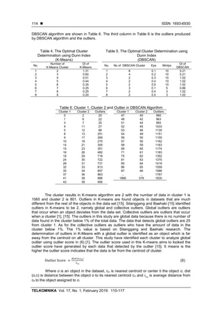 Analysis of DBSCAN and K-means algorithm for evaluating outlier on RFM model of customer ...