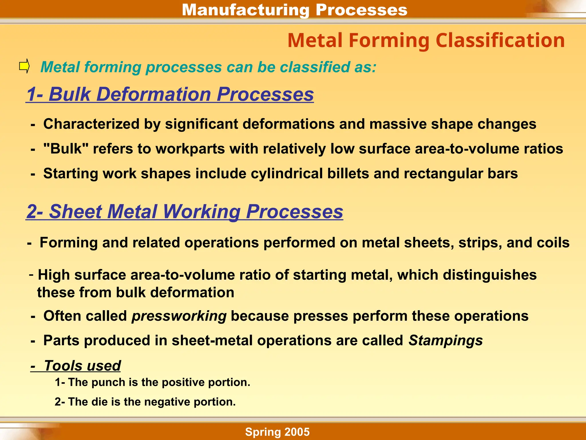 metal forming cold working hot working rolling | PPT