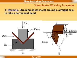 metal forming cold working hot working rolling | PPT