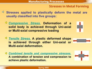 metal forming cold working hot working rolling | PPT