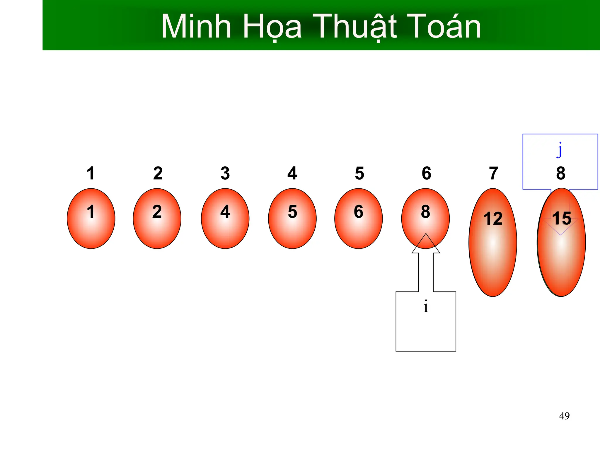 Giai thuat sắp xep trong CTDL& GT - ISBIQ | PPT