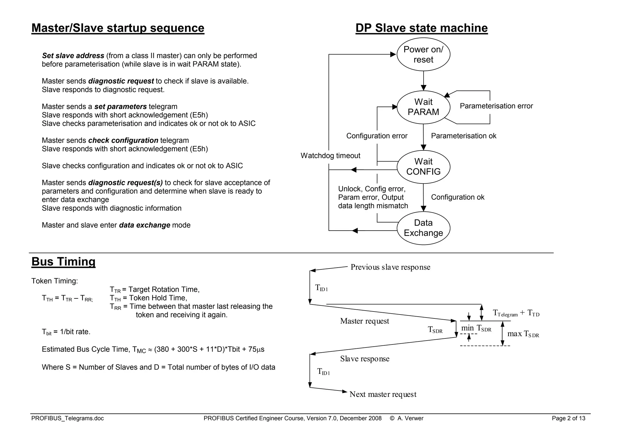 Profibus DP Telegrams COURSE How to .pdf