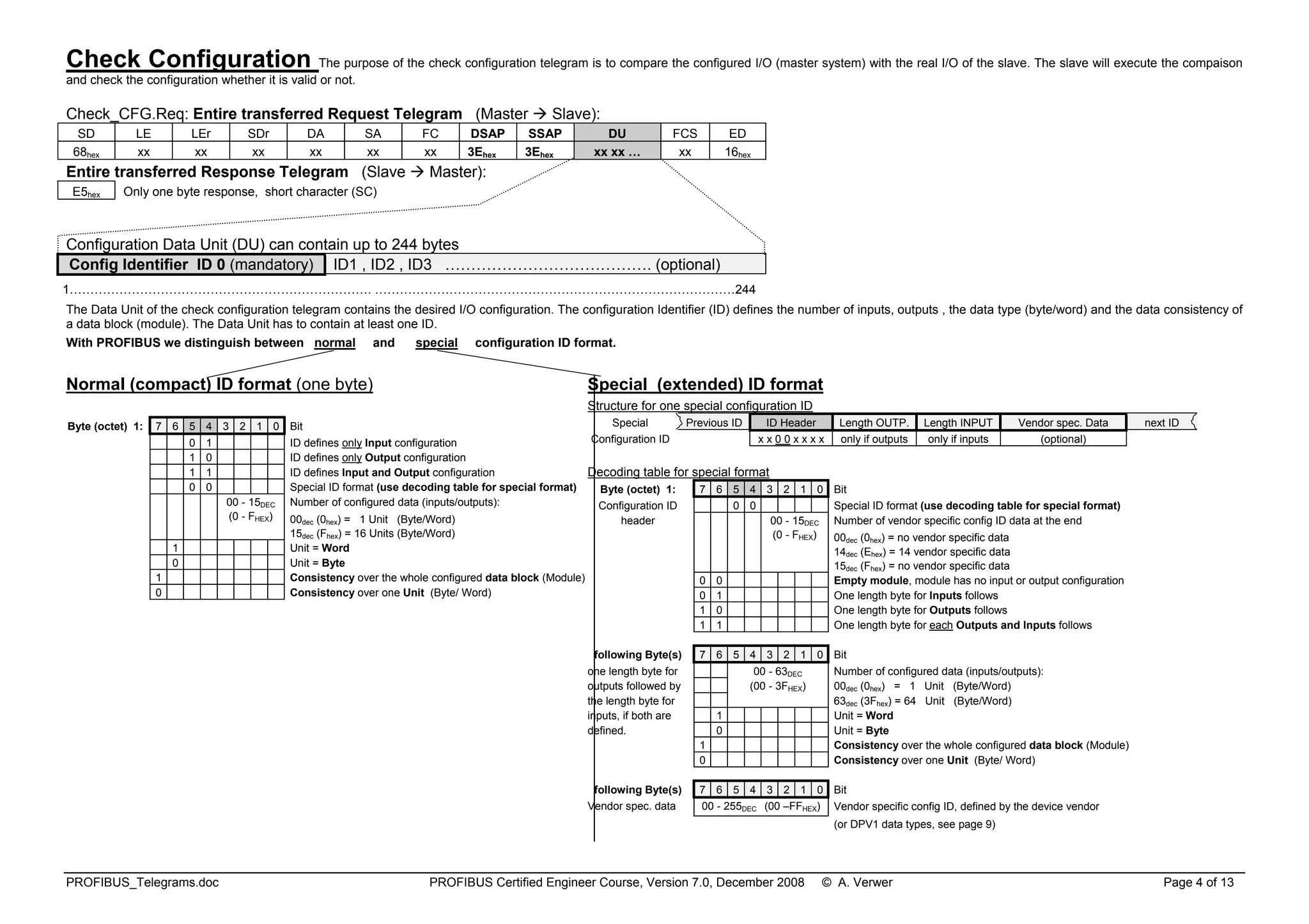 Profibus DP Telegrams COURSE How to .pdf