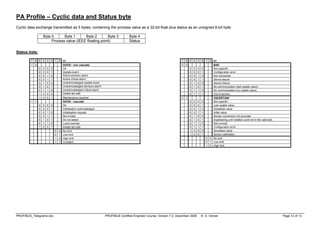 Profibus DP Telegrams COURSE How to .pdf