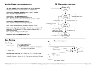 Profibus DP Telegrams COURSE How to .pdf