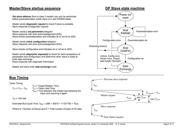 Profibus DP Telegrams COURSE How to .pdf
