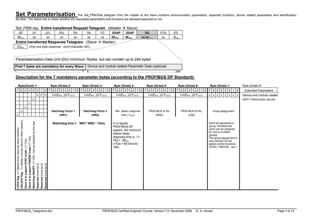 Profibus DP Telegrams COURSE How to .pdf