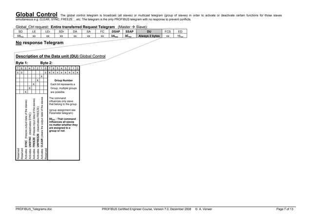 Profibus DP Telegrams COURSE How to .pdf