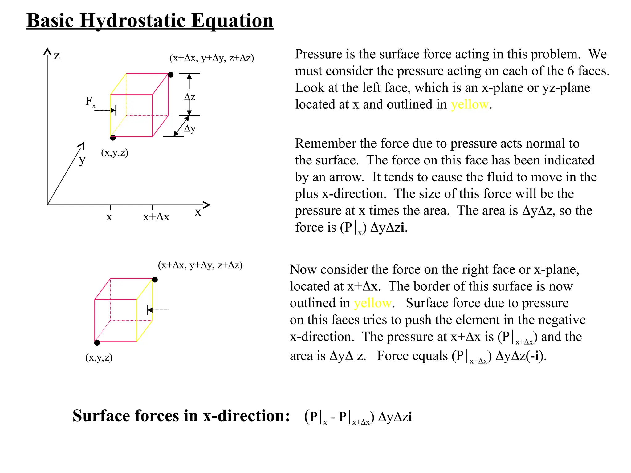 Basic Hydrostatic Equations for Fluid Mechanics | PPT