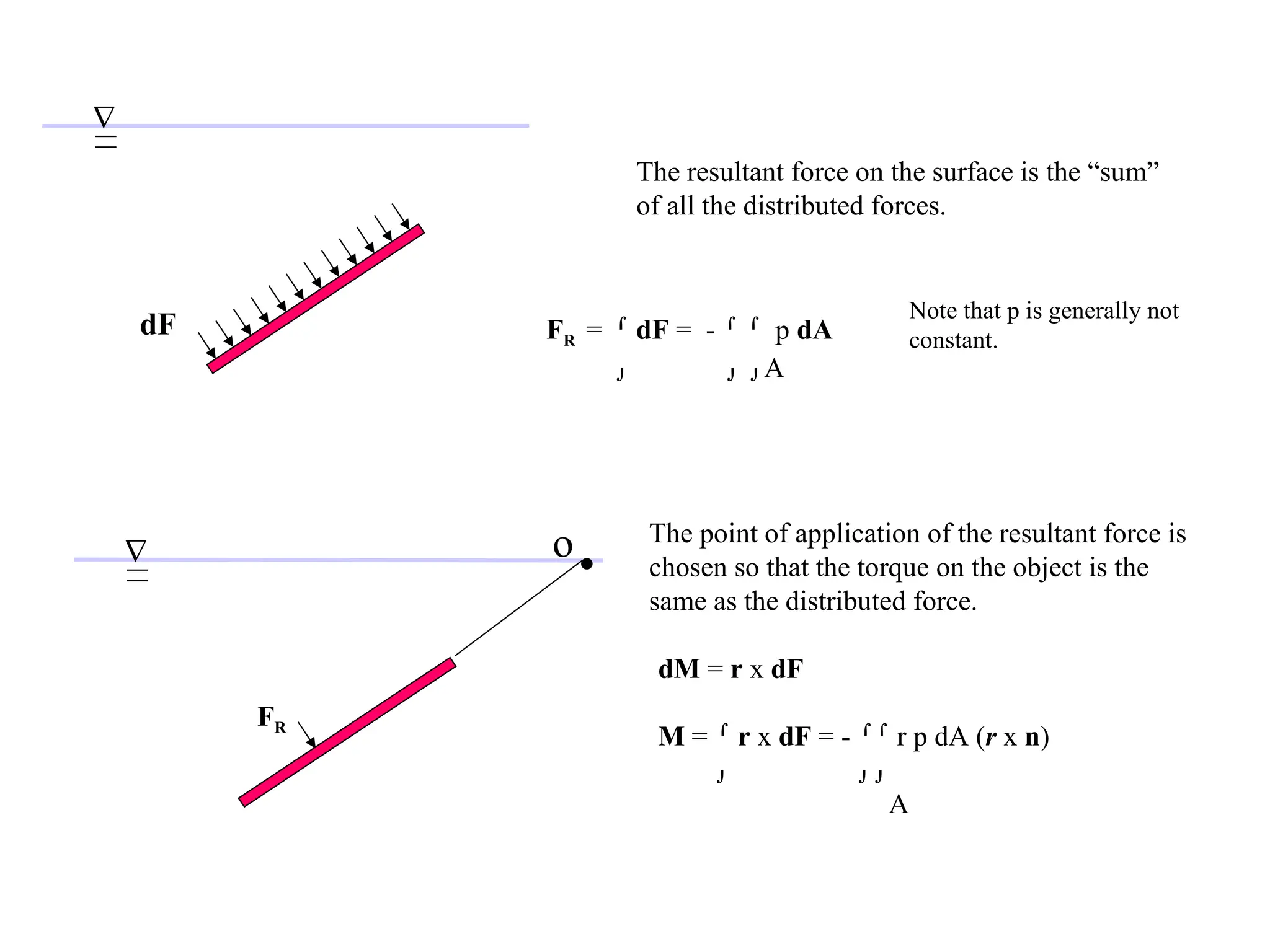 Basic Hydrostatic Equations for Fluid Mechanics | PPT