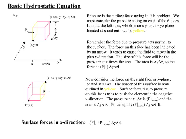 Basic Hydrostatic Equations for Fluid Mechanics | PPT