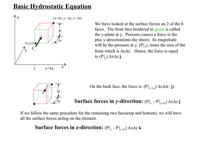 Basic Hydrostatic Equations for Fluid Mechanics | PPT
