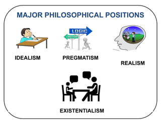 FORMULATION OF PHILOSOPHY | PPTX