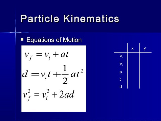 ap-phys-b-review-kinematics-and-newton-s-laws