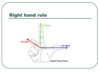 ap-physics-b-review-electromagnetism | PPT