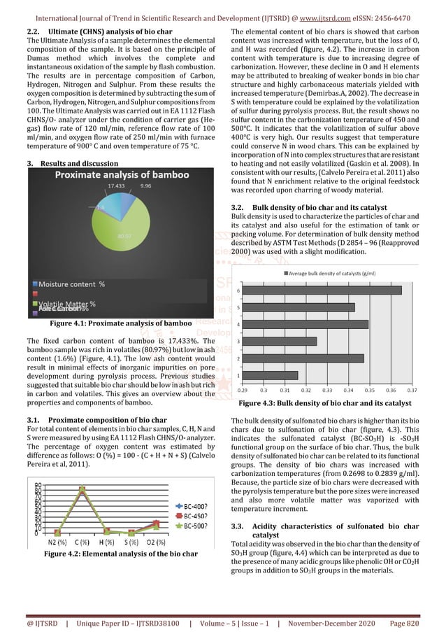 Design, Performance Evaluation and Synthesis of Sulfonated Carbon Based Catalyst for Hydrolysis ...