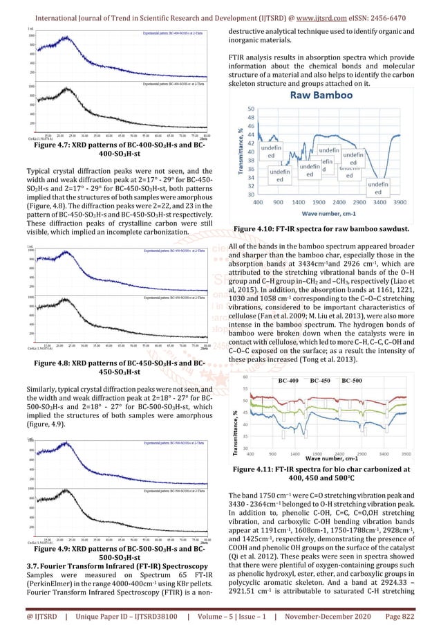 Design, Performance Evaluation and Synthesis of Sulfonated Carbon Based Catalyst for Hydrolysis ...