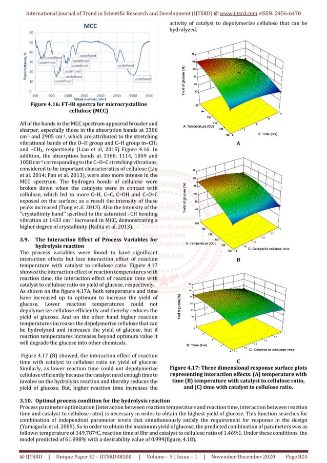 Design, Performance Evaluation and Synthesis of Sulfonated Carbon Based Catalyst for Hydrolysis ...