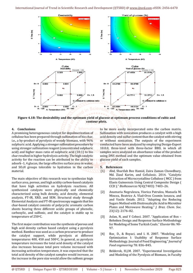 Design, Performance Evaluation and Synthesis of Sulfonated Carbon Based Catalyst for Hydrolysis ...