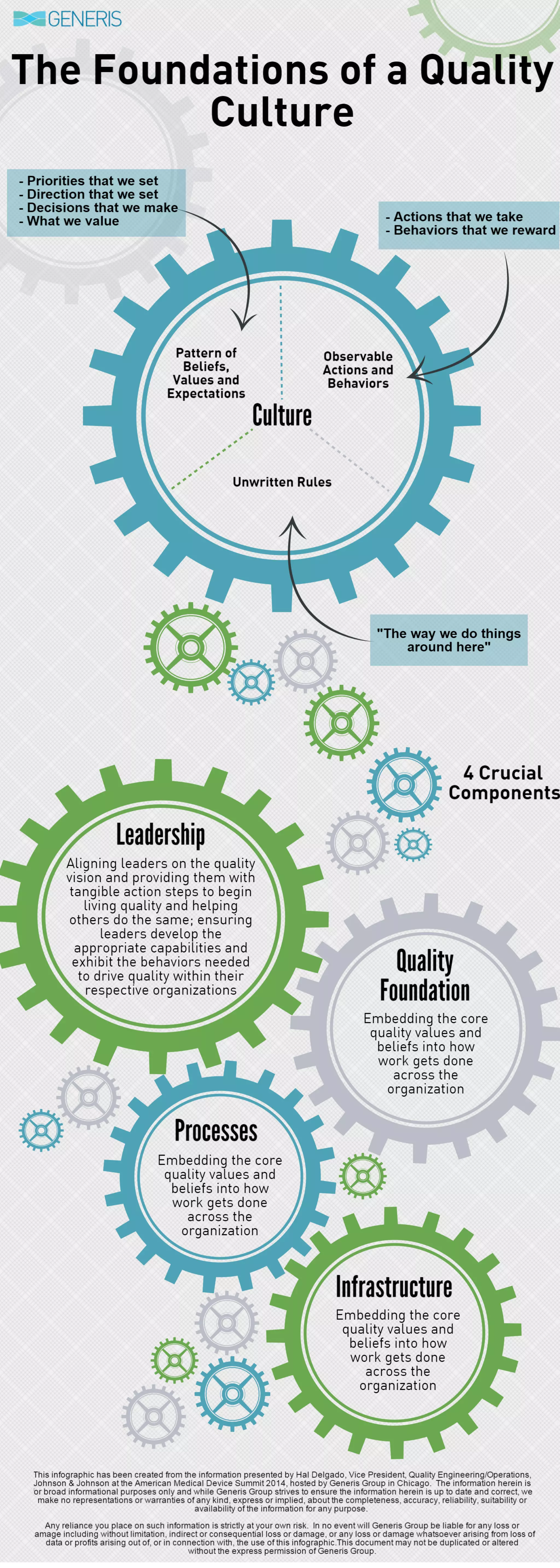 The Foundations of a Quality Culture in Manufacturing | PDF