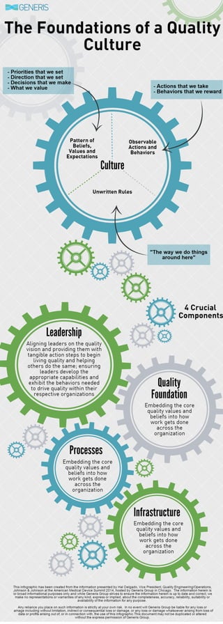 The Foundations of a Quality Culture in Manufacturing | PDF