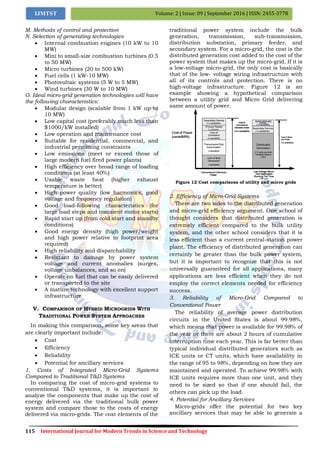 Hybrid Micro Grid Architectures and Challenges | PDF