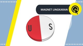 Mengenal berbagai bentuk magnet | PPT