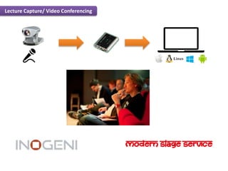 inogeni Capture Card | PPTX